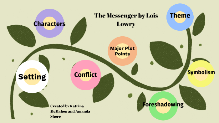 Messenger Lois Lowry Forest