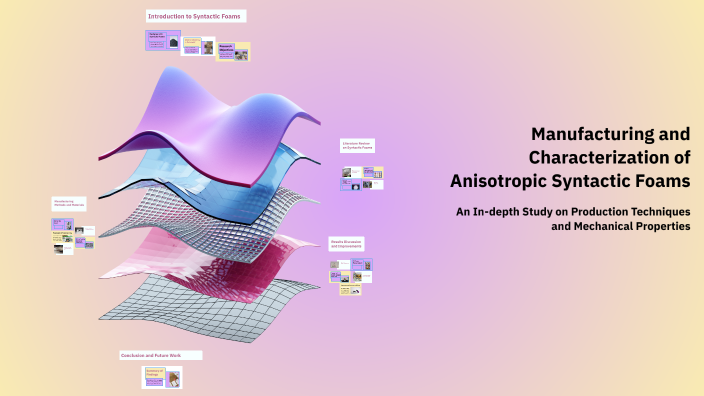 Manufacturing and Characterization of Anisotropic Syntactic Foams by ...