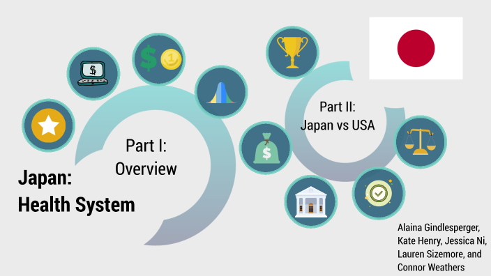 Japan's Healthcare System by Lauren Sizemore on Prezi