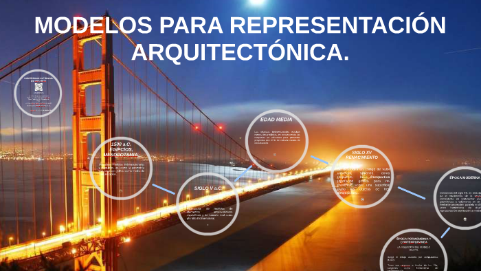 MODELOS DE REPRESENTACIÓN ARQUITECTONICA. by on Prezi