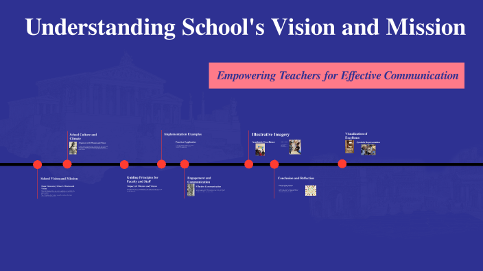 Understanding School's Vision and Mission by Jaqavius Cameron on Prezi