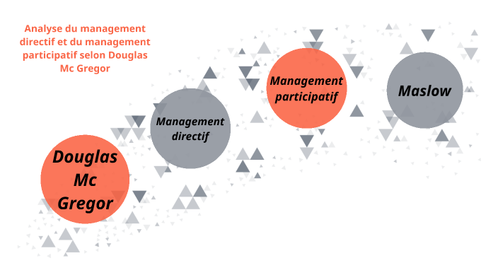 Analyse du management directif et du management participatif selon ...