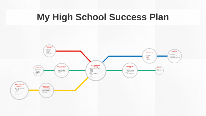 My High School Success Plan by Ian Crawford on Prezi