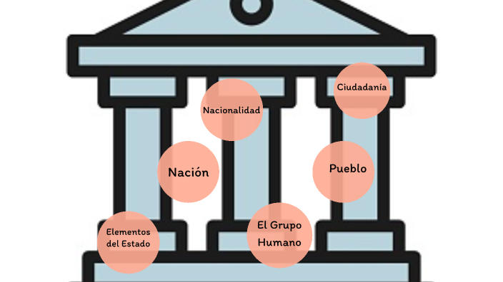 elementos del Estado by Sonia Láinez on Prezi