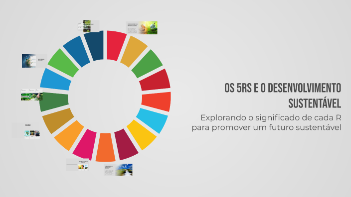 Os 5Rs e o Desenvolvimento Sustentável by Jane Maria Santos Lemes on Prezi