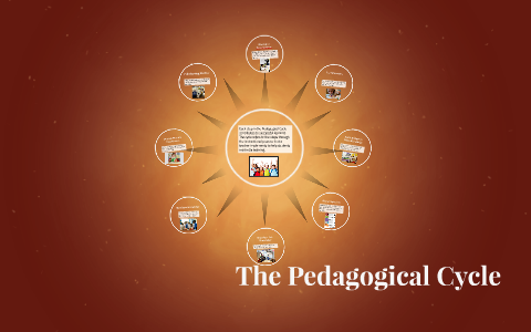 The Pedagogical Cycle by Lisa Harmon on Prezi