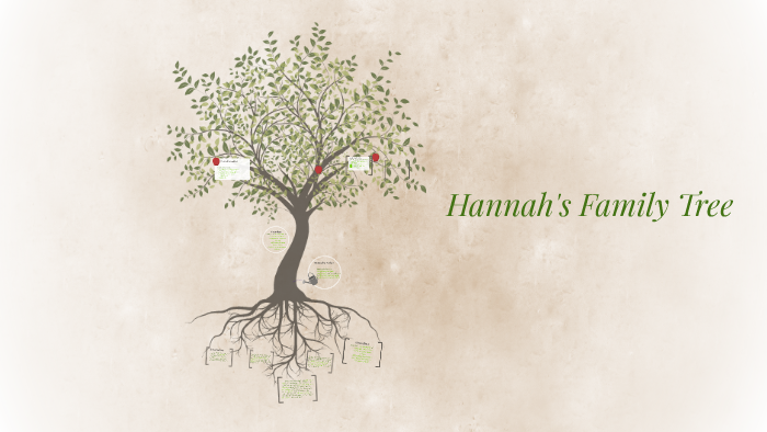 Hannah's Family Tree by Glenda Argueta on Prezi