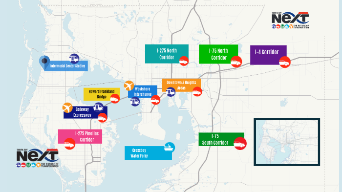 Template TBNext System integration by Customer Success on Prezi