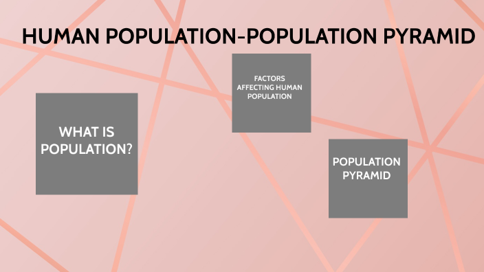 HUMAN POPULATION-POPULATION PYRAMID by Zarish Abid on Prezi