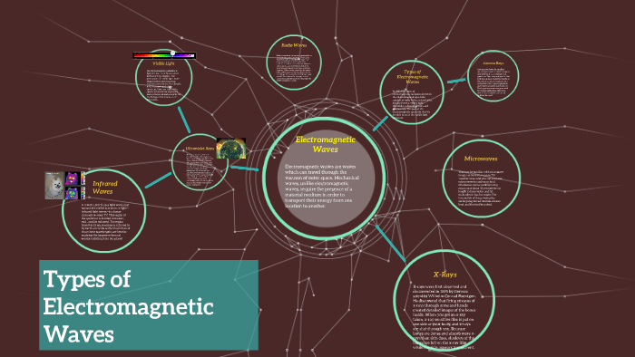 Types of Electromagnetic Waves by April Carpenter on Prezi