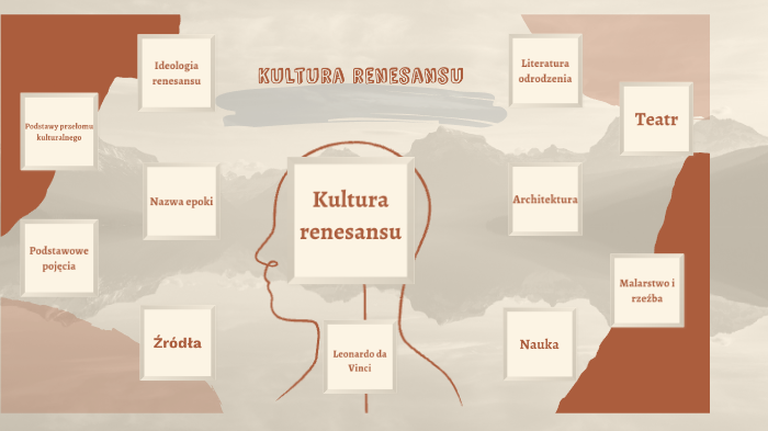 Kultura renesansu by Ewelina Troszyńska on Prezi