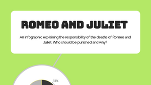 Romeo and Juliet infographic by Mikaylah Ramirez on Prezi Design