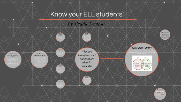 Get to know your ELL students! by Maddie Dempsey