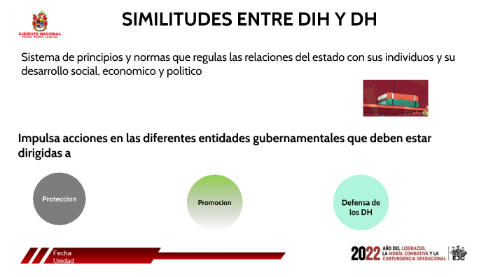 SIMILITUDES ENTRE DIH Y DH by Samanta Edith Zamora on Prezi