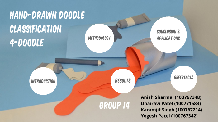 Four Doodle - Quick-draw doodle classification by Yogesh Patel on Prezi