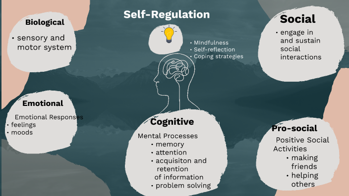 Self-Regulation by Josephine Reotutar on Prezi