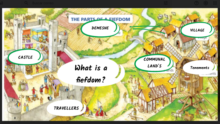 HISTORY PROYECT by TERESA BIGERIEGO LONGO on Prezi