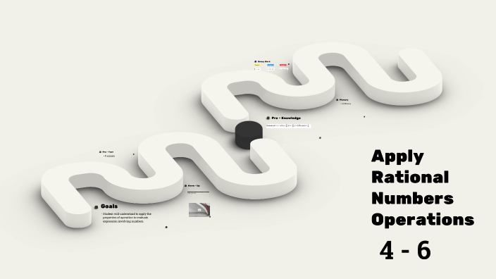 Apply Rational numbers operations 1 by Wedullah Hussein on Prezi