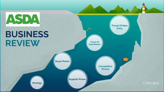 Asda - Porter's Five Forces by Commitment on Prezi