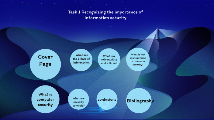 Task 1 Recognizing the importance of information security by Rodriguez ...