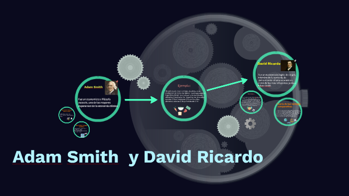 Adam Smith y David Ricardo by Agustina Gomez on Prezi