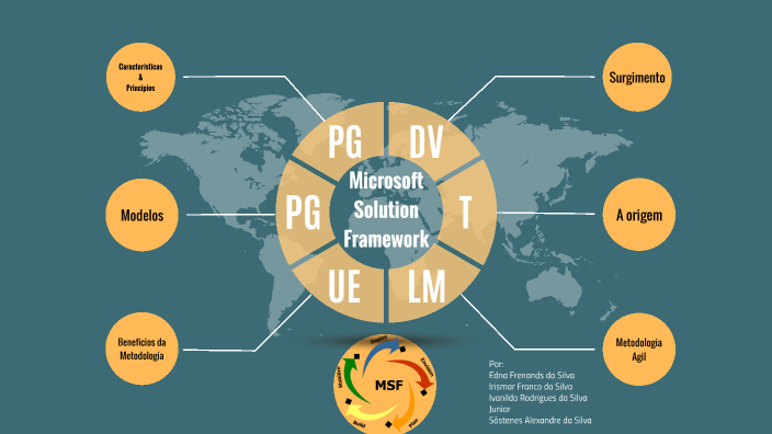 Microsoft Solution Framework by Ivanildo Rodrigues da Silva Junior on Prezi