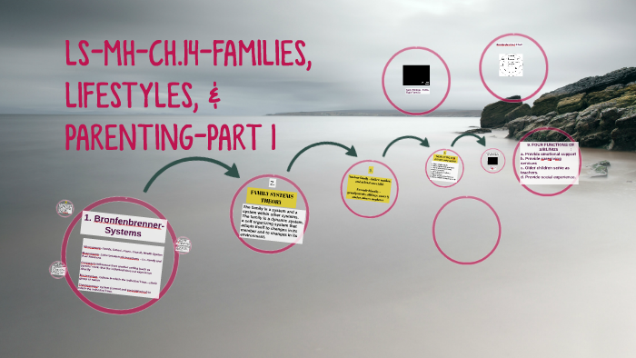 LS-MH-CH.14-FAMILIES, LIFESTYLES, AND PARENTING- PART 1 by Linda Olson on Prezi