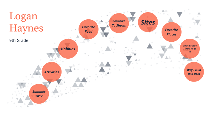 Myself Presentation by Logan Haynes on Prezi