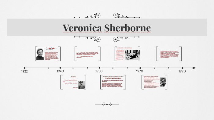 Veronica Sherborne by hania zukowska on Prezi