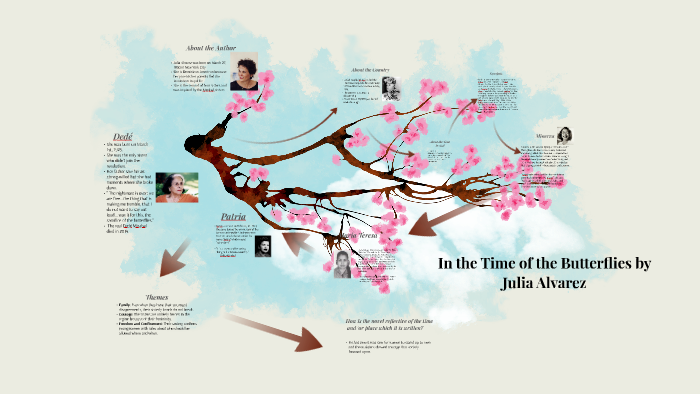 In the Time of the Butterflies by Rachael Grosser on Prezi