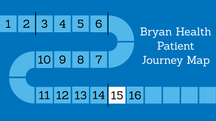 Bryan Health Patient Journey Map by Hannah Headley on Prezi