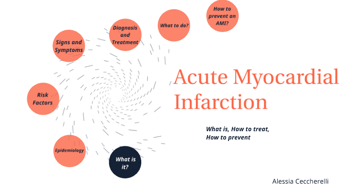 Acute Myocardial Infarction What Is How To Treat How To Prevent By