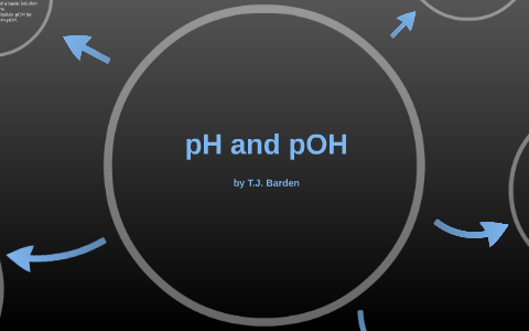 pH and pOH by Tj Barden on Prezi