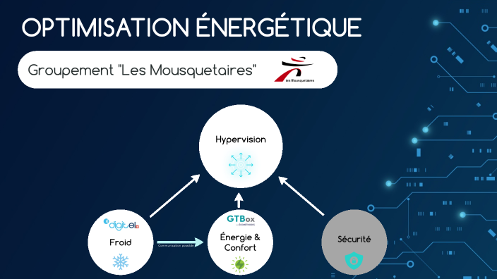 Optimisation énergétique by Bastien GILLINGHAM on Prezi