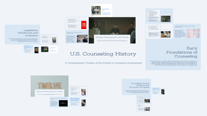 U.S. Counseling Timeline by erika mcleod on Prezi