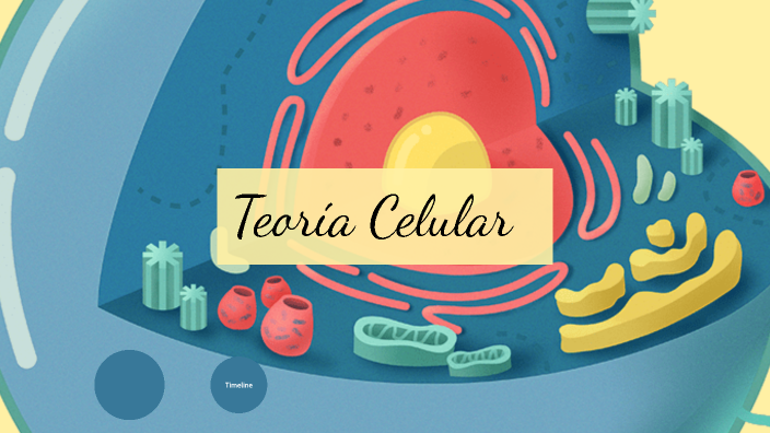 Teoría Celular by Estrella Aguilar on Prezi