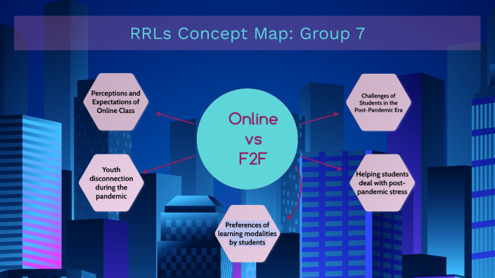 RRL Concept Map by Almond Medina on Prezi RRL Concept Map by Almond Medina on Prezi