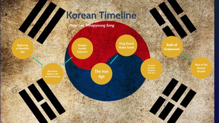 Korean Timeline by Whapyoung Song on Prezi