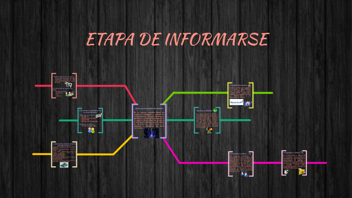 Etapa de informarse by Diana Alfaro on Prezi