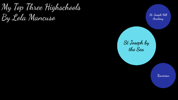 My Top Three Highschools by Lola Mancuso on Prezi