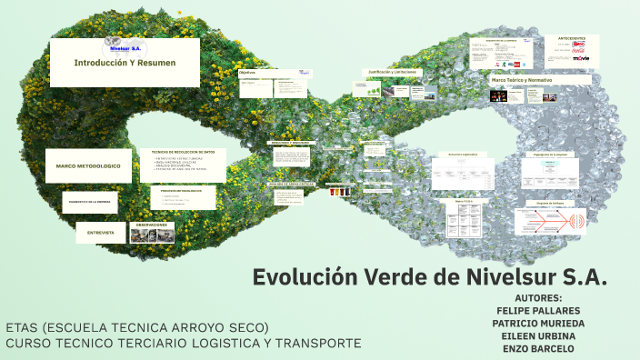 Evolución Verde de Nivelsur S.A. by Felipe Pallares on Prezi