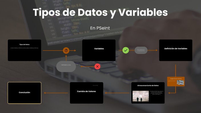 Tipos De Datos Y Como Se Utilizan En Pseint Youtube – eroppa Tipos De Datos Y Como Se Utilizan En Pseint Youtube – eroppa