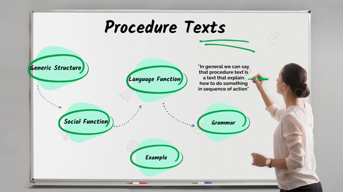 Procedure Text by Amanda Ramadhani Murdaningsih on Prezi