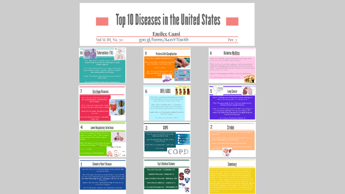 Top 10 Diseases in the United States by Emilee Caasi on Prezi