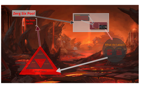 Zerg Six Pool by Evan Smith on Prezi