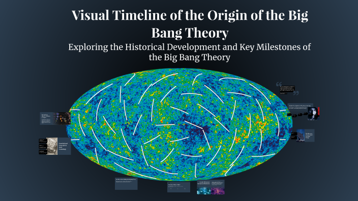 Visual Timeline of the Origin of the Big Bang Theory by Samantha Vargas ...