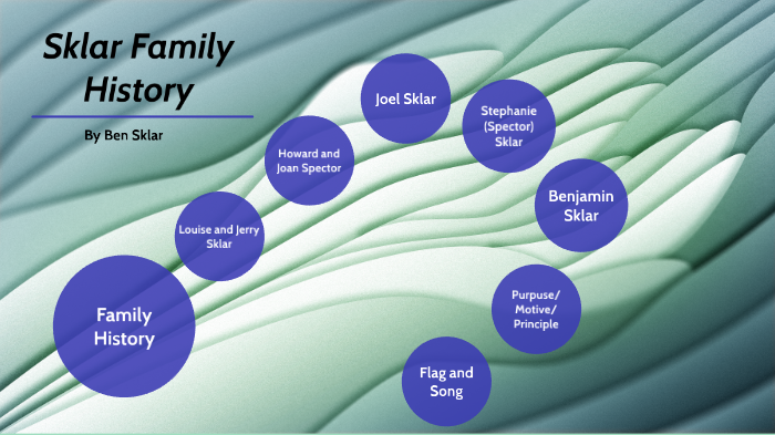 Ben Sklar Family History by Ben Sklar on Prezi