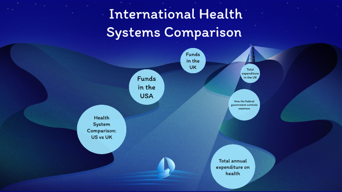 International Health Systems Comparison by Sarah Abdelrahman on Prezi