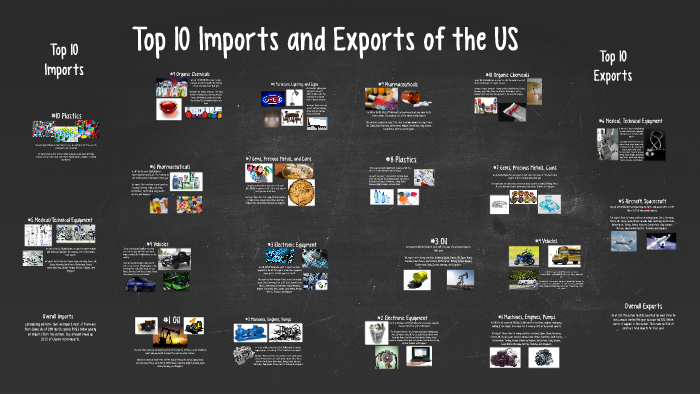 Top 10 Imports and Exports of the US by Cassie Brown on Prezi