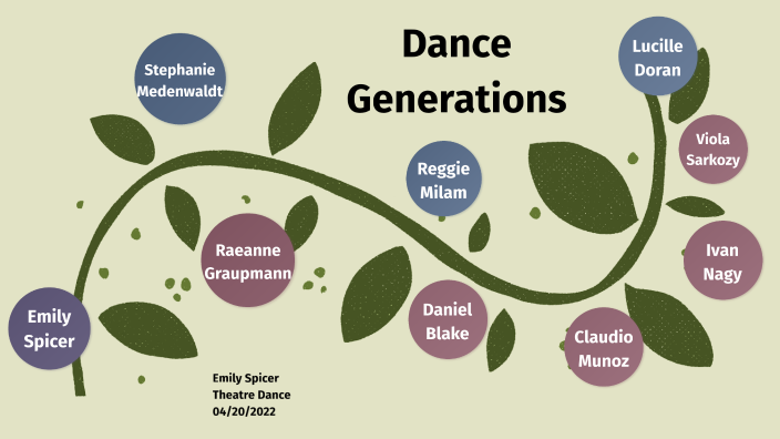 Dance Family Tree by Emily Spicer on Prezi